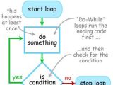 Java Do While Loop With Examples Java Tutoring