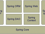 Introduction To Spring Framework Java Web Tutor