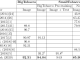 Improving Accuracy And Speeding Up Document Image Classication Through
