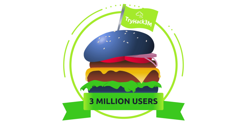 Tryhack3m Burg3r Bytes Tryhackme 3m Module Youtube - Artistic 8K Minimal Backgrounds | Free Download