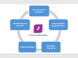 Process Optimization Jayce