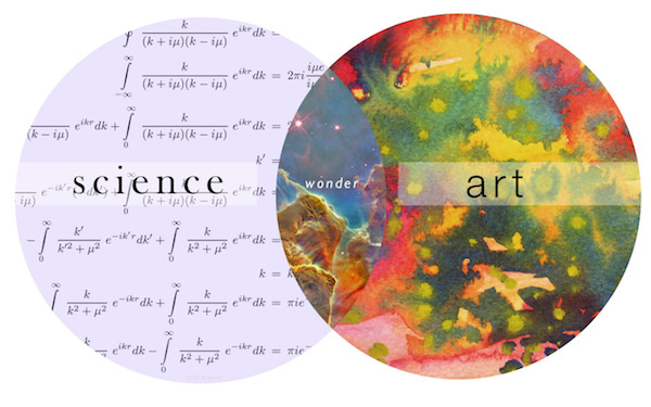 The Art of Science and the Science of Art: Research - The Wolfe's ...