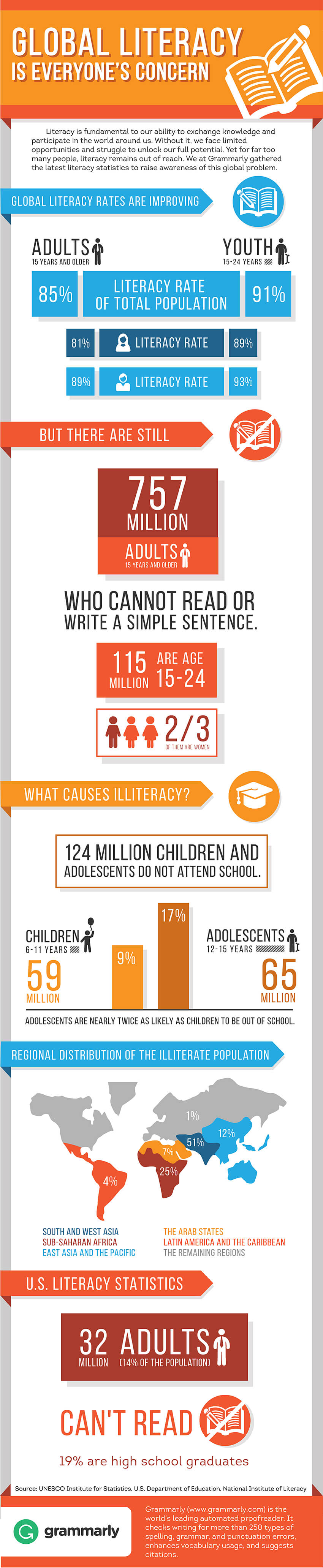 Celebrate International Literacy Day: an Infographic by Grammarly - The ...