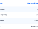 What Is Javascript Used For 11 App Ideas To Consider Using Javascript