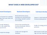 30 Web Developer Interview Questions And Answers Jaydevs