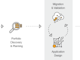 Aws Cloud Migration