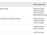 Google Cloud Storage Gcs