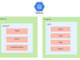 Google Cloud Bigquery