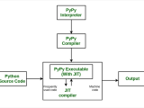 Python Advanced Series Part1 파이썬 코드 동작 원리 Feat Cpython Pypy