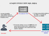 How To Create A Script For Sql Injection Testing Jaymon Security