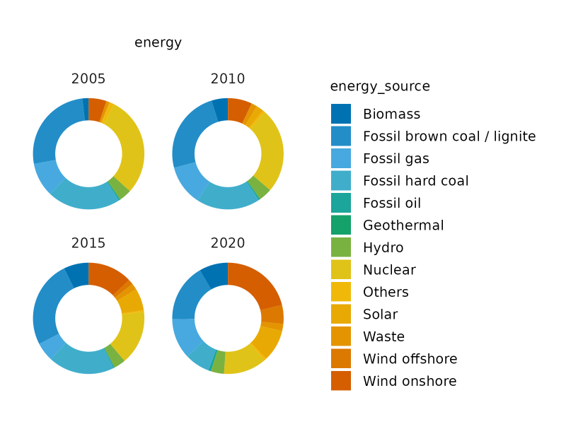 Separate Plots On One Page - Landscape Pattern Collection - HD Quality