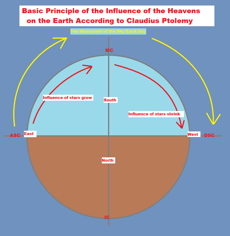 increase-and-decrease-of-star-influence-astrology – The Spirited Nature