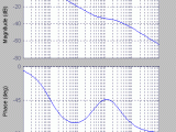 Matlab Bode Plots