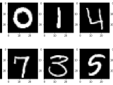 Interactive Mnist Classifier Joe Corbett