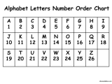 Using Numbers As Letters Alphabet In Numbers Yjpffr
