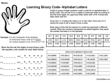 Using Five Fingers Binary Code Alphabet Equations And Riddles
