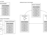 Configuración De Git Y Ayuda Curso Git Github Y Dvc Feb 5 2024