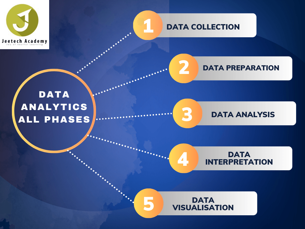Data Analytics All Phases, uses - Jeetech Academy