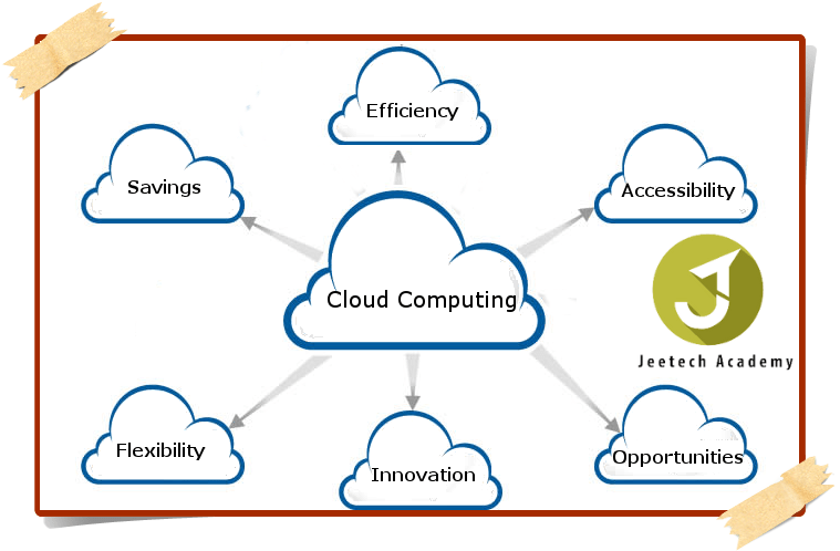 Introduction of Cloud Computing - Jeetech Academy