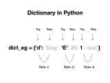 Dictionaries Python Introduction To Python Dictionaries Python Basics