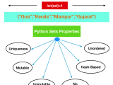 What Is Set Data Structure In Python At Lucy Doak Blog