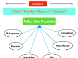 Master Python Sets Operations Your Complete Guide