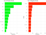 Sentiment Analysis Of Amazon Reviews On An Electrical Product Nlp