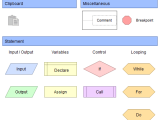 Jeffrey Wong Flowgorithm A Visual Code Editor Review