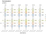 Plot Normalized Values Plot Normalization Tidyproteomics