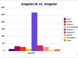 Difference Between Angularjs Vs Angular Jelvix