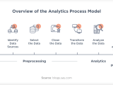 Healthcare Data Analytics From Prospect To Realization Jelvix