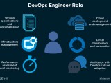 What Is A Devops Engineer Jelvix