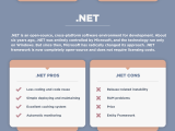 Java Vs Net Which Technology Is Better For Software Development