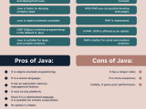 Php Vs Java What To Choose In 2022