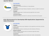 Best Java Library For Ai And Machine Learning