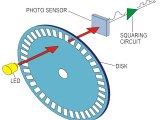 Encoder Basics Jencoder