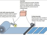 Encoder Basics Jencoder