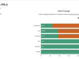 Jenkins Code Coverage Diff In Pull Requests