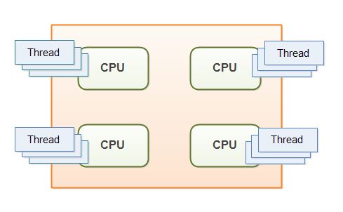 Java Concurrency And Multithreading Tutorial - Ultra HD Geometric Designs for Desktop
