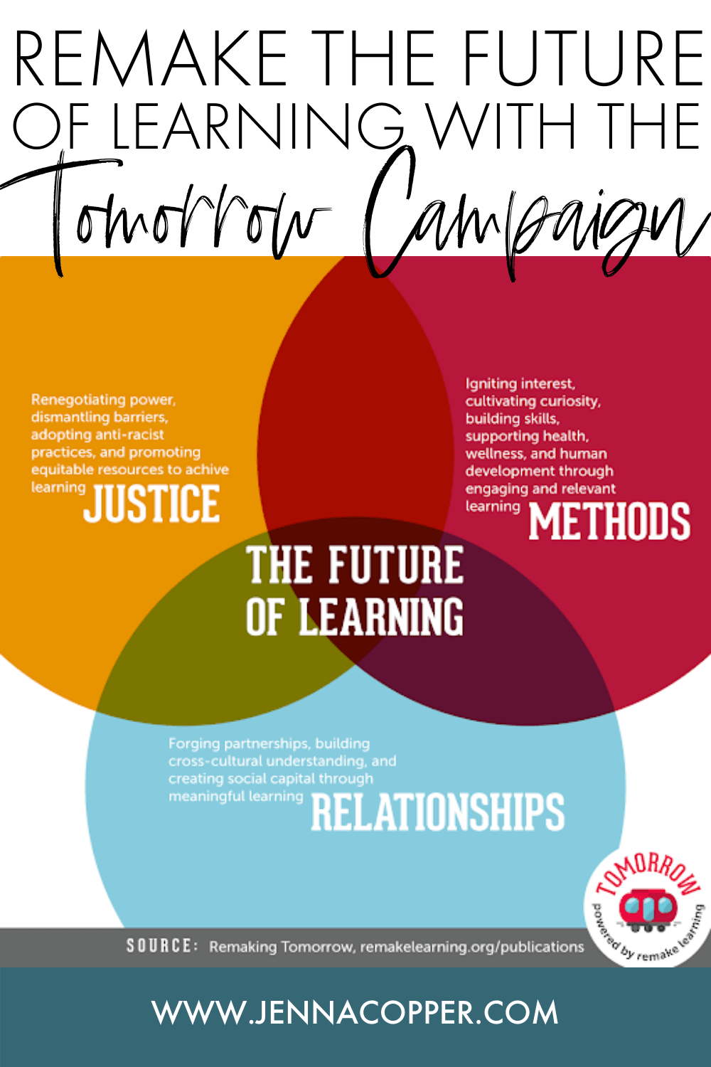How to Remake the Future of Learning by Joining the Tomorrow Campaign - Jenna Copper