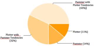 A Pantster And Proud Of It | Jennifer Scoullar – Bestselling Author of ...