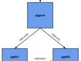 Github Irvingpop Postgresql Cluster A Chef Cookbook To Create
