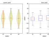 Statistics Example Code Boxplot Vs Violin Demo Py Matplotlib 1 5