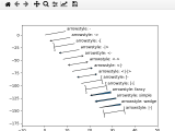 Matplotlib Annotate With Array Rocclick