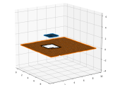 Python Module Overview Polylidar3d 1 0 8 Documentation