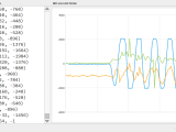 From The Archives Logging Accelerometer Data From The Micro Bit