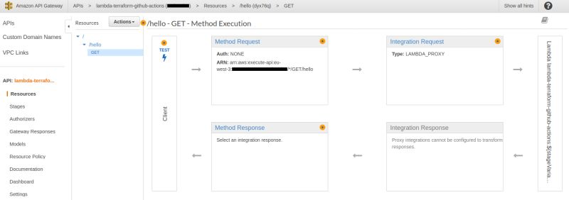 Lambda Terraform Github Actions J R Me Decoster - Creative Retina Minimal Photos | Free Download