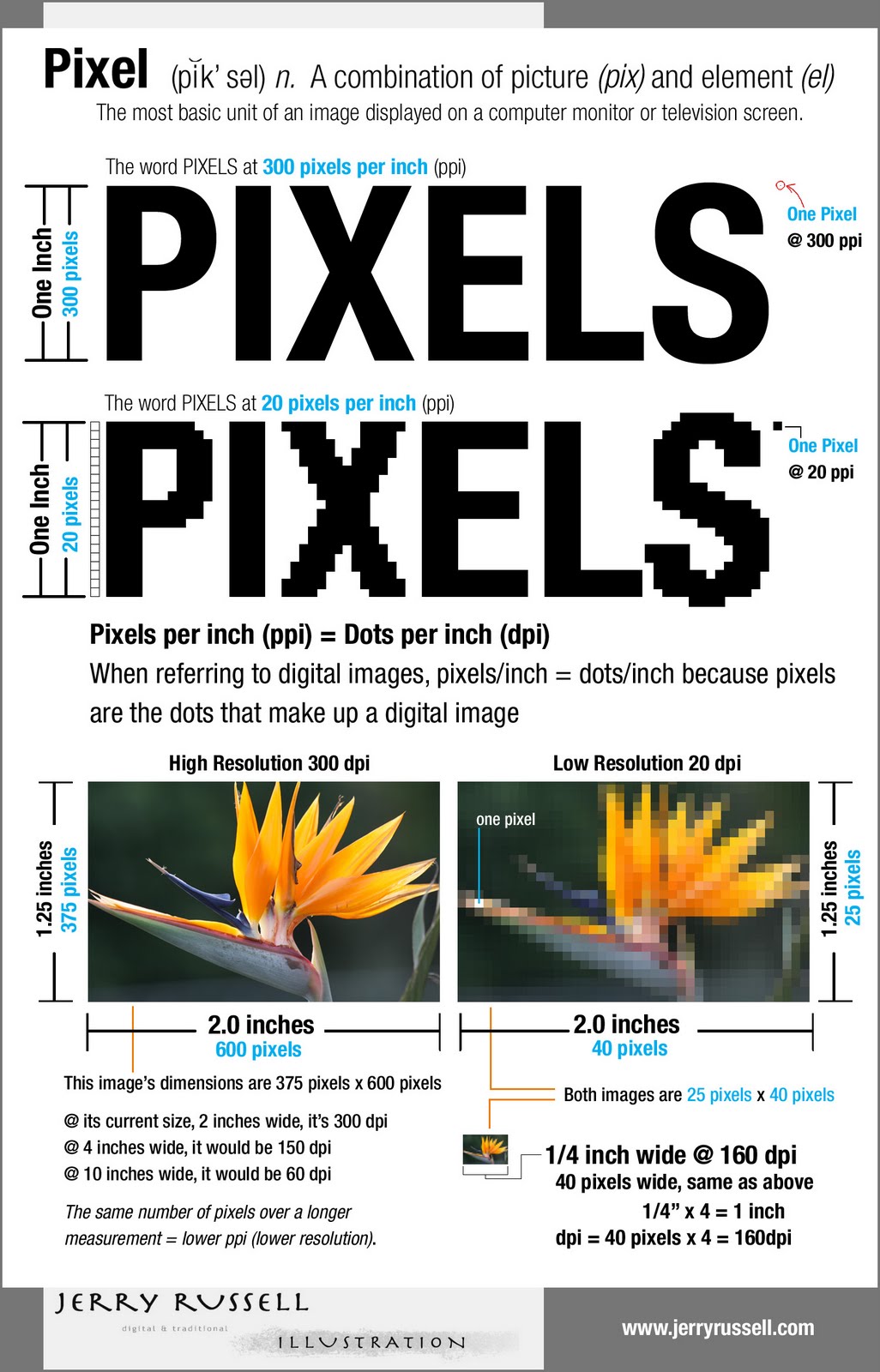 All about Pixels (well, some stuff about them) – jerryrussell.com
