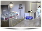 Wireless Nurse Call System Nurse Paging System Jes