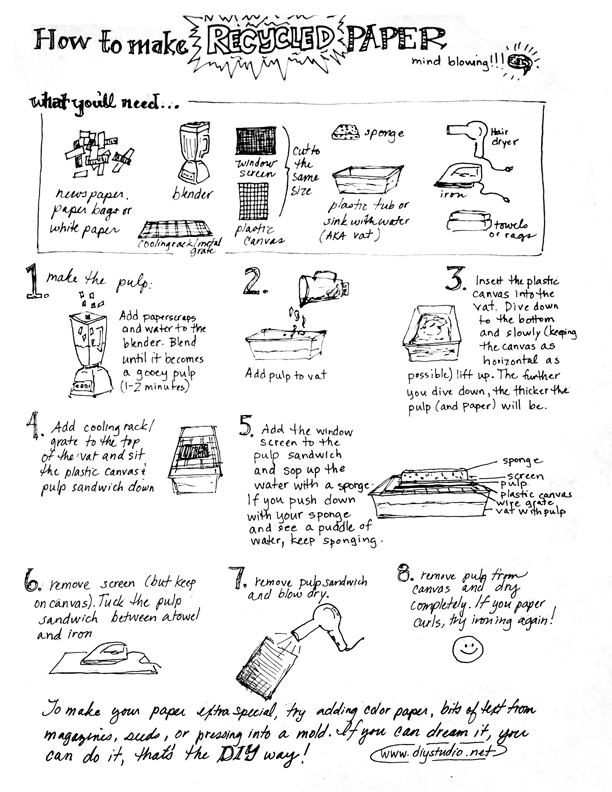 How to Make recycled Paper (Creative Reuse Craft Night) – Jessica Ramey